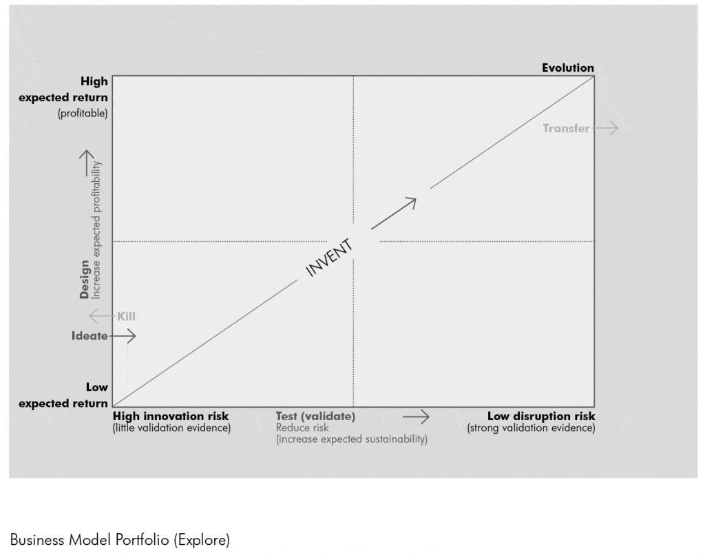 The Business Portfolio Map - Thinkers 50