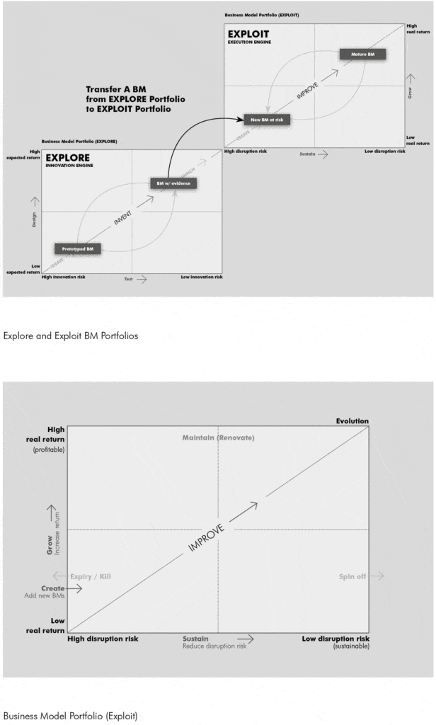 The Business Portfolio Map - Thinkers 50