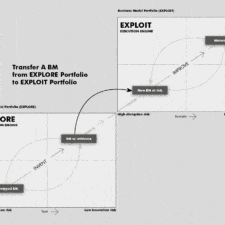 The Business Portfolio Map - Thinkers 50
