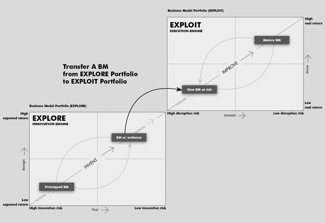 The Business Portfolio Map - Thinkers 50